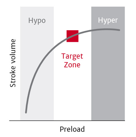 ClearSight Jr finger cuff | Edwards Lifesciences