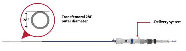 EVOQUE Tricuspid Valve Replacement | Edwards Lifesciences