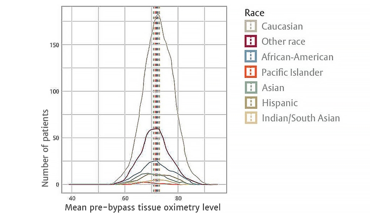 ForeSight tissue oximetry sensor | Edwards Lifesciences
