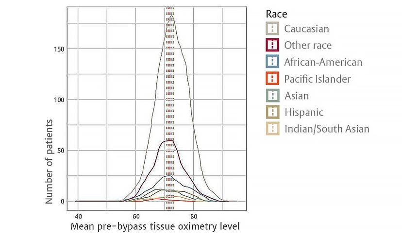 ForeSight tissue oximetry sensor | Edwards Lifesciences
