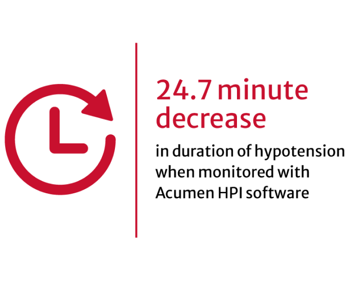 Clinical evidence: Acumen Hypotension Prediction Index (HPI) Software | Edwards Lifesciences