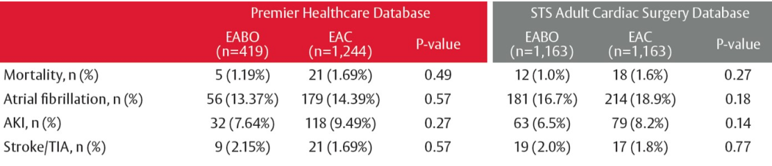 IntraClude device Hospitalization costs | Edwards Lifesciences
