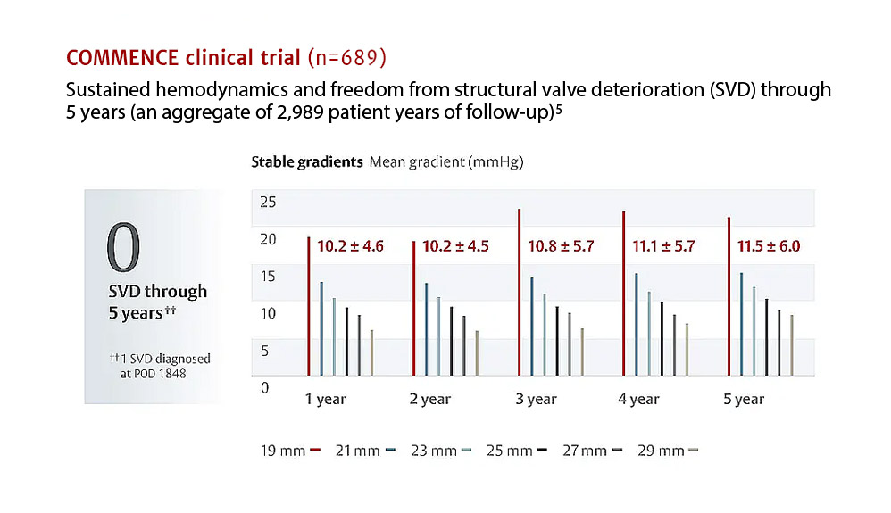 INSPIRIS RESILIA Aortic Valve | Edwards Lifesciences