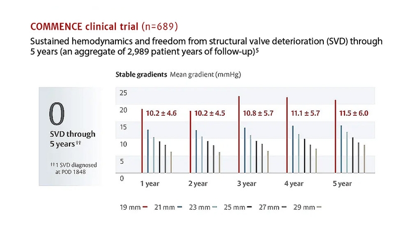 INSPIRIS RESILIA Aortic Valve | Edwards Lifesciences