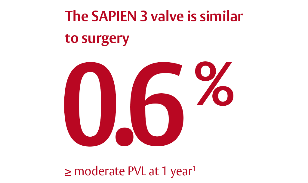 Transcatheter SAPIEN 3 Ultra | Edwards Lifesciences