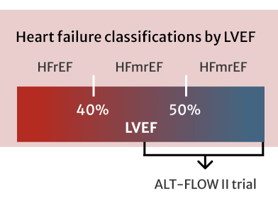 ALT-FLOW trial | Edwards Lifesciences