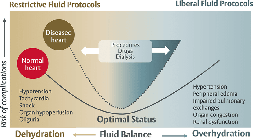 Acumen Assisted Fluid Management software | Edwards Lifesciences