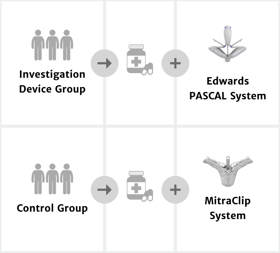 CLASP IIF | Edwards Lifesciences