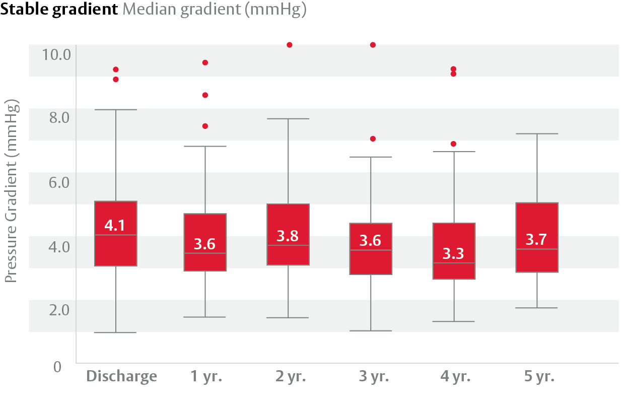 MITRIS RESILIA mitral valve | Edwards Lifesciences