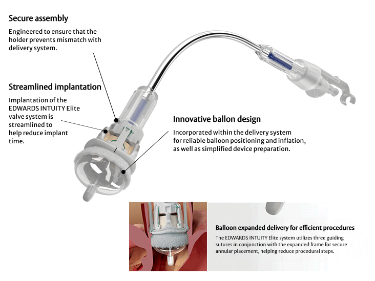 Edwards Intuity Elite valve system | Edwards Lifesciences
