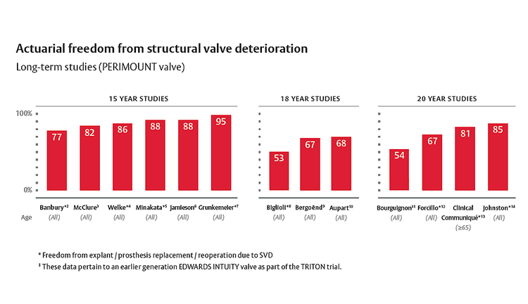 Edwards Intuity Elite valve system | Edwards Lifesciences