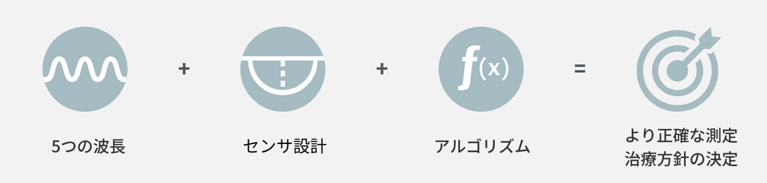 ForeSight Jr 小児用センサ | Edwards Lifesciences