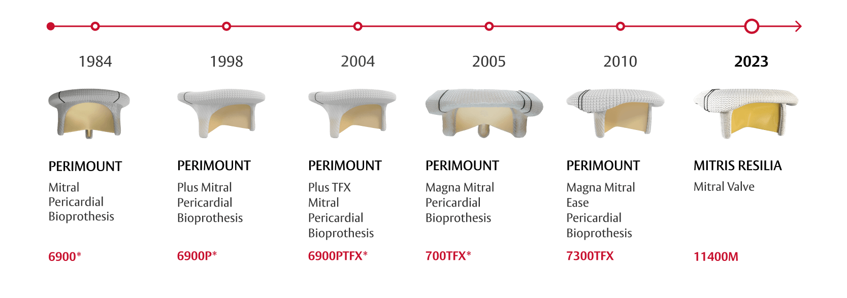 MITRIS RESILIA mitral valve | Edwards Lifesciences