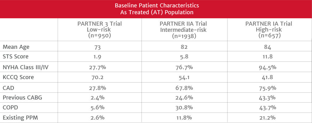 Transcatheter Aortic Valve Replacement | Edwards Lifesciences
