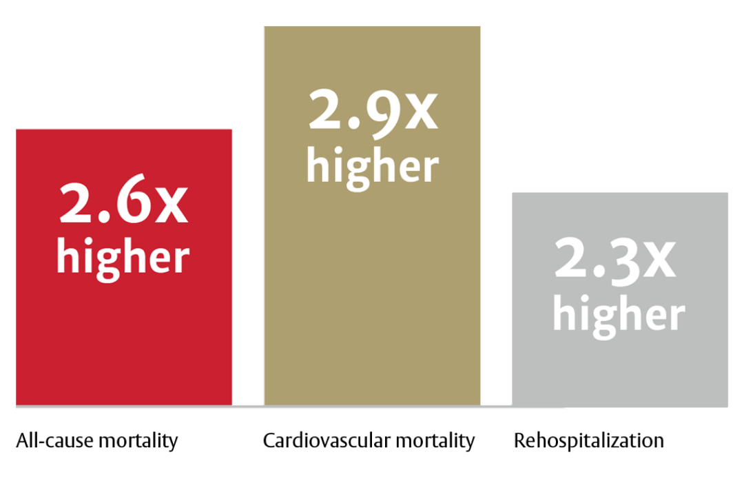 Transcatheter SAPIEN 3 Ultra | Edwards Lifesciences