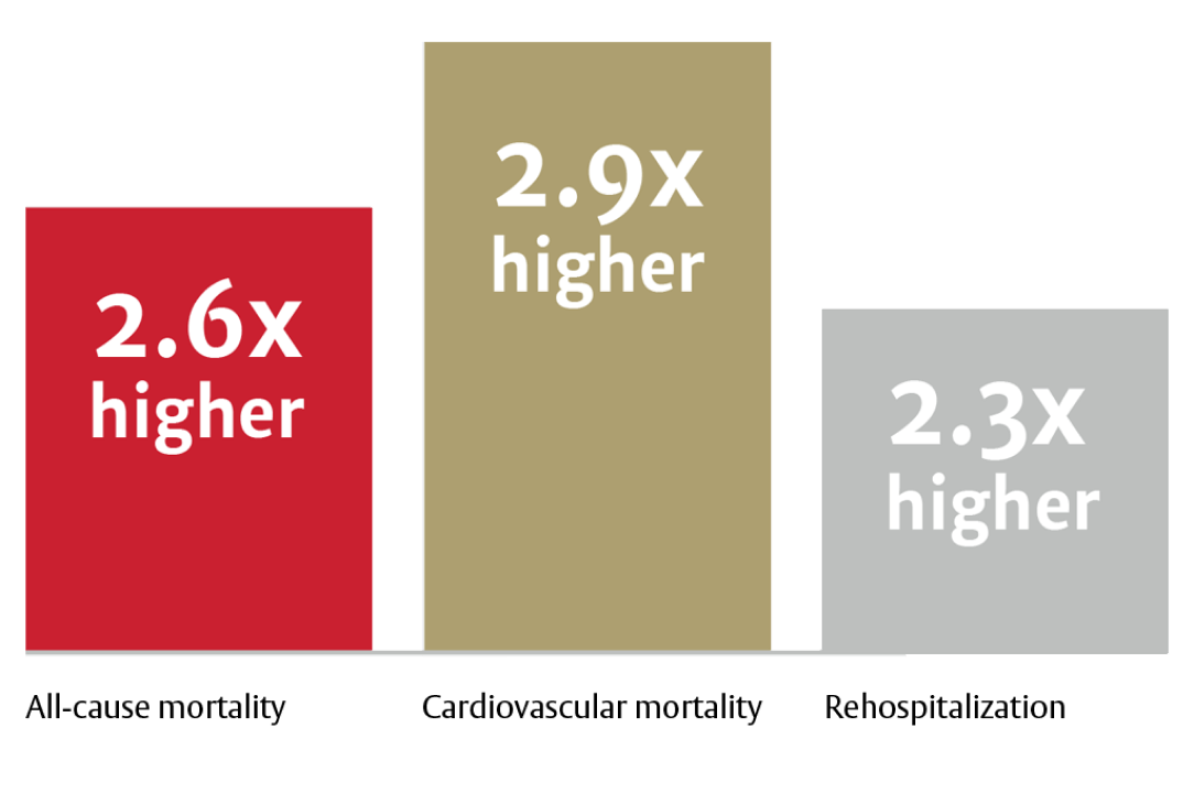Transcatheter SAPIEN 3 Ultra | Edwards Lifesciences