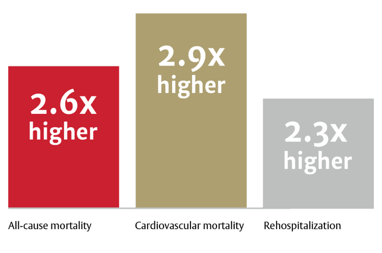 Transcatheter SAPIEN 3 Ultra | Edwards Lifesciences