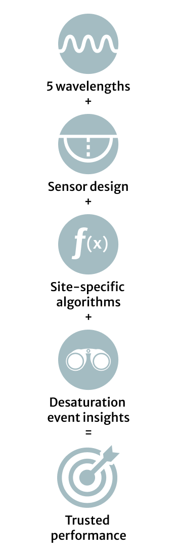 ForeSight Jr sensor | Edwards Lifesciences