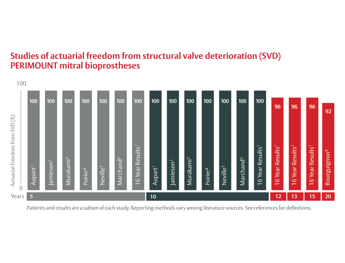 Mitral Pericardial Valve | Edwards Lifesciences
