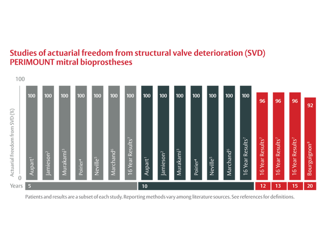 Mitral Pericardial Valve | Edwards Lifesciences