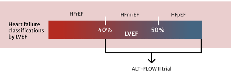 ALT-FLOW trial | Edwards Lifesciences