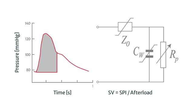 Acumen IQ cuff | Edwards Lifesciences