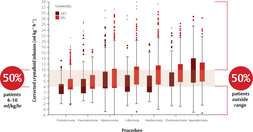 Acumen Assisted Fluid Management software | Edwards Lifesciences