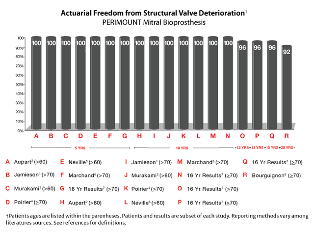Mitral Pericardial Valve | Edwards Lifesciences