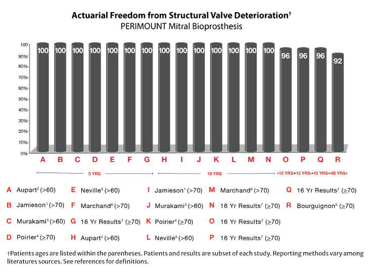 Mitral Pericardial Valve | Edwards Lifesciences