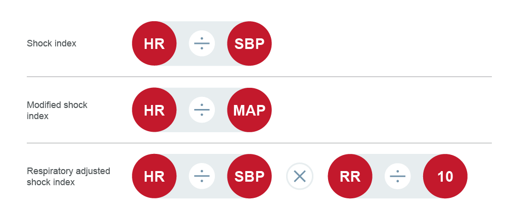Shock Management | Edwards Lifesciences