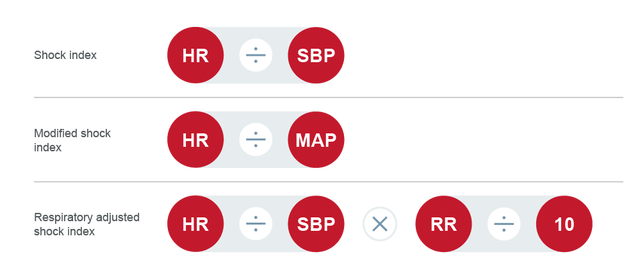 Shock Management | Edwards Lifesciences