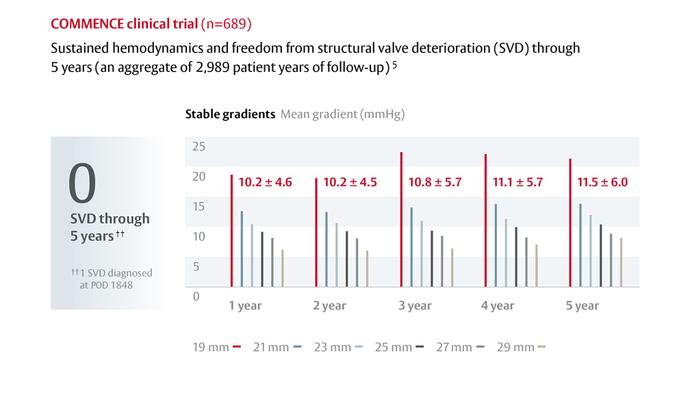 INSPIRIS RESILIA Aortic Valve | Edwards Lifesciences