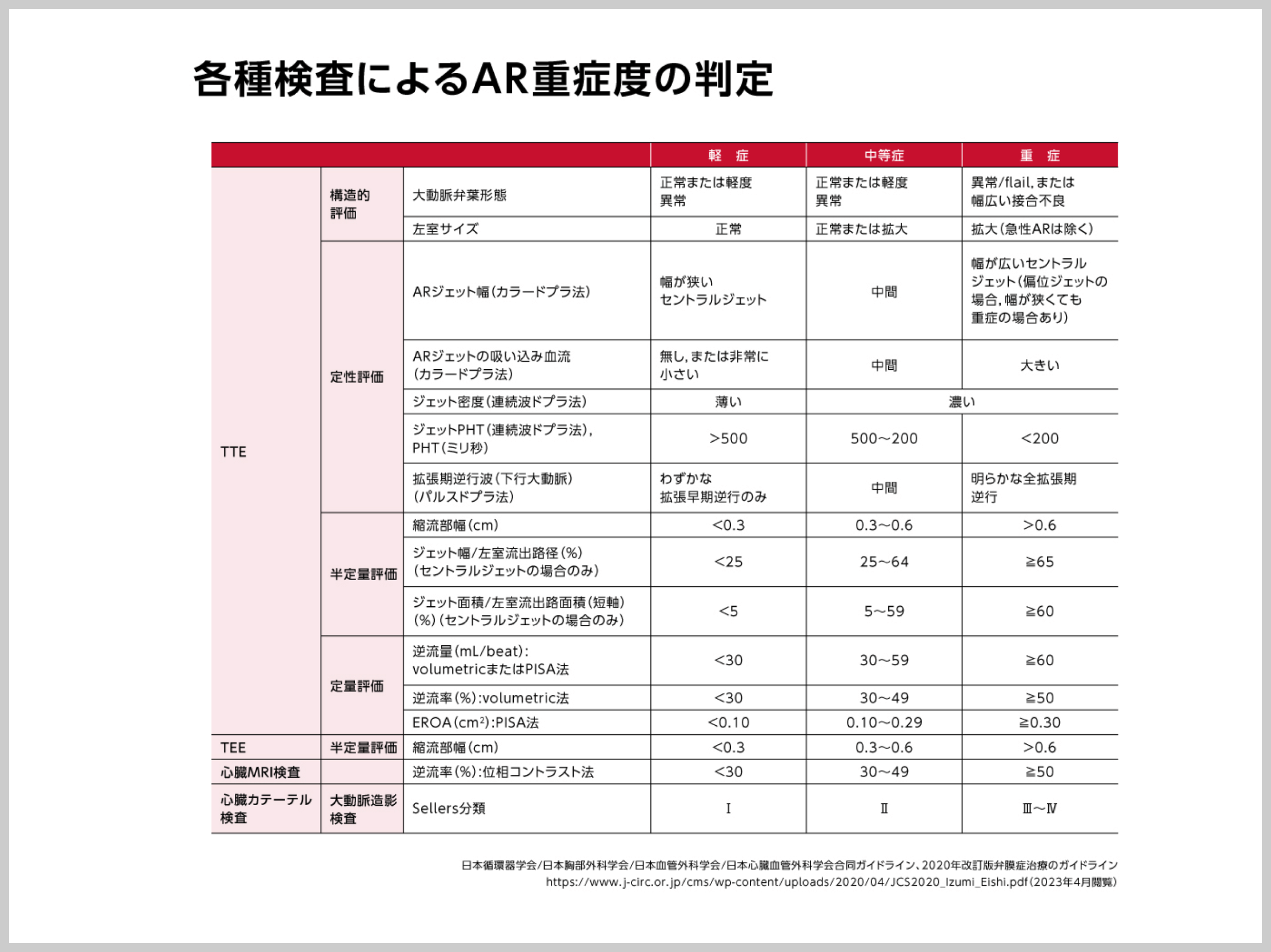 大動脈弁閉鎖不全症（AR）に関するウェブサイト | Edwards Lifesciences