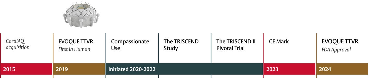 The EVOQUE Innovation Story | Edwards Lifesciences