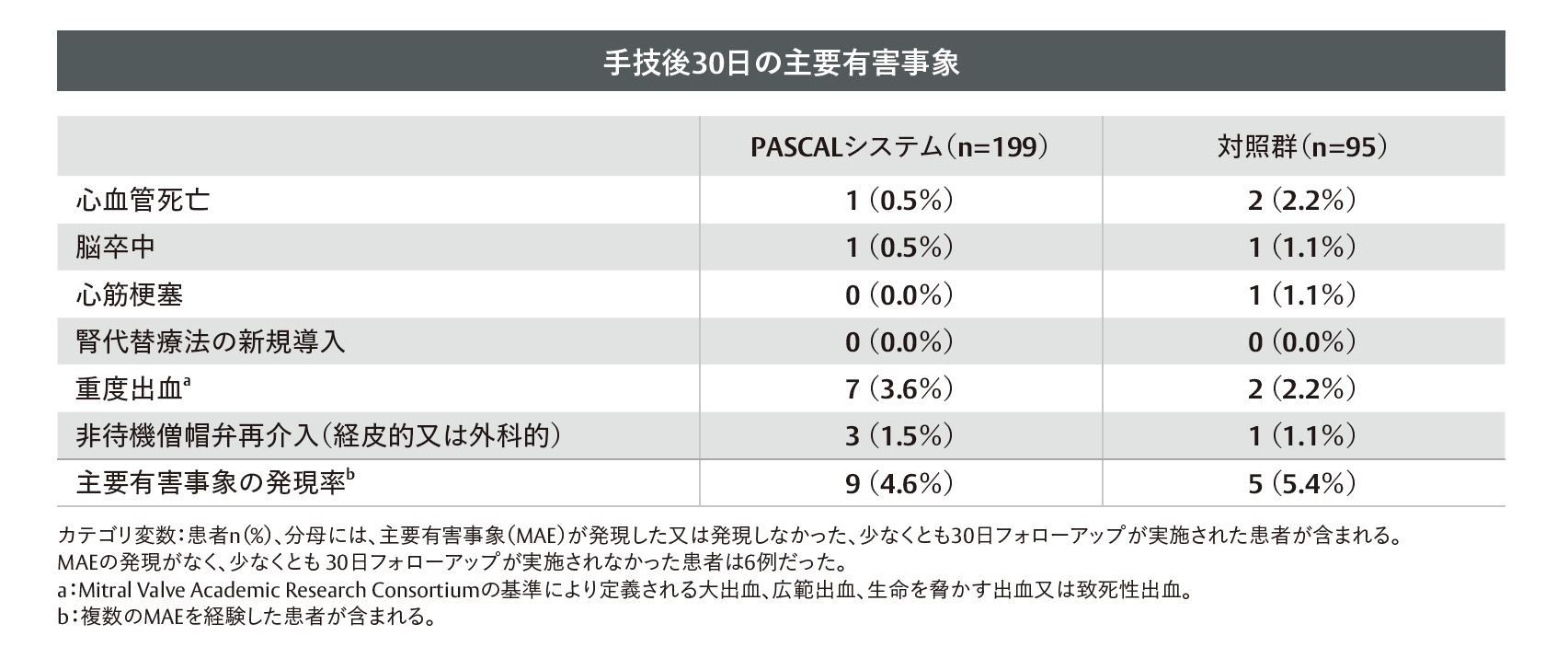 PASCAL Precision システム | Edwards Lifesciences