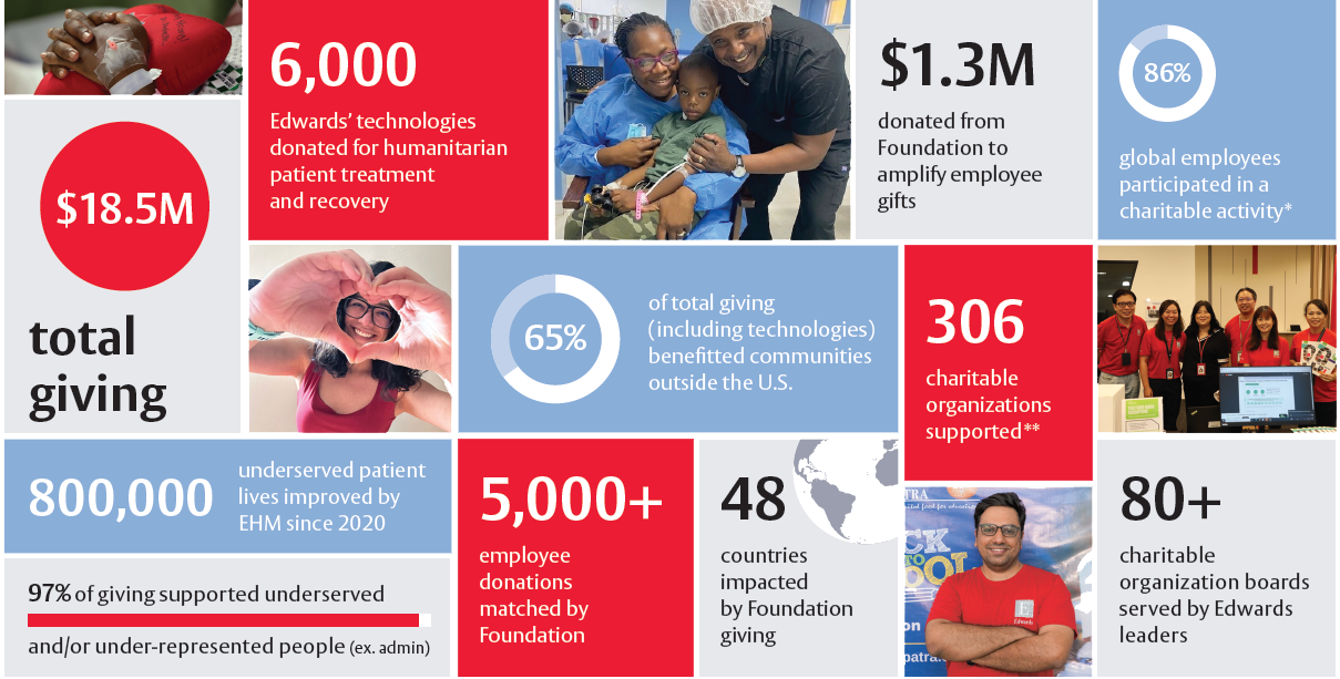 Giving Objectives | Edwards Lifesciences