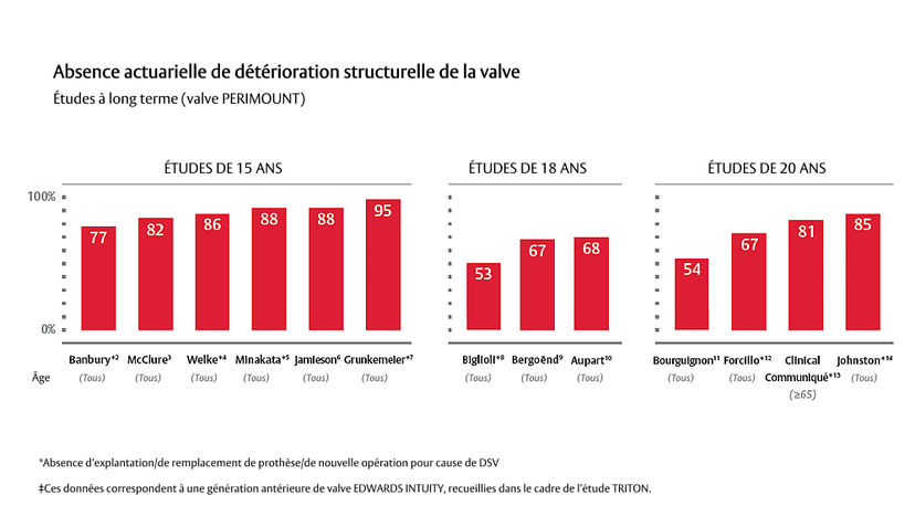 Système de valve Edwards Intuity Elite | Edwards Lifesciences