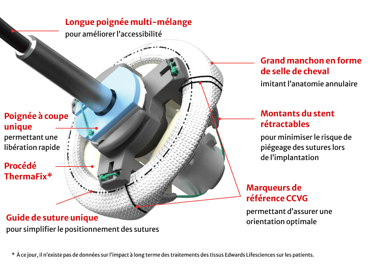 Valve péricardique mitrale | Edwards Lifesciences