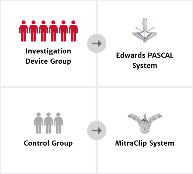 CLASP IID | Edwards Lifesciences