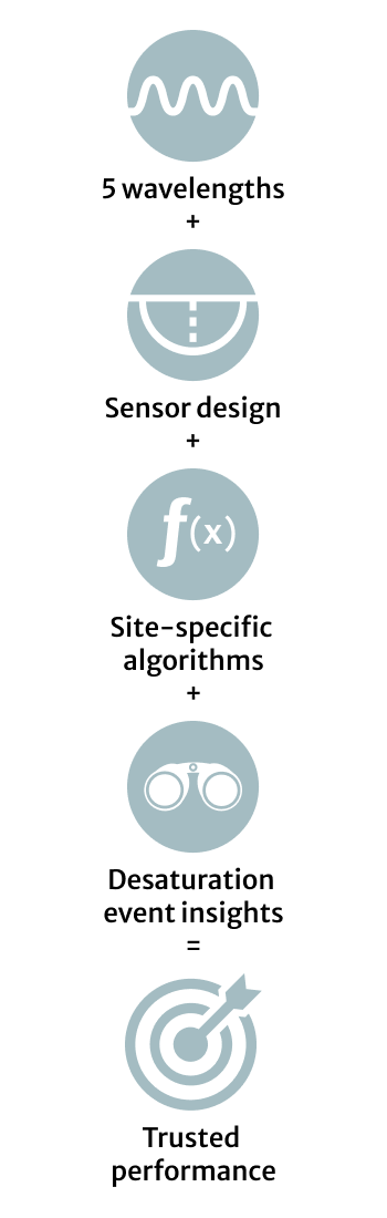 ForeSight Jr sensor | Edwards Lifesciences