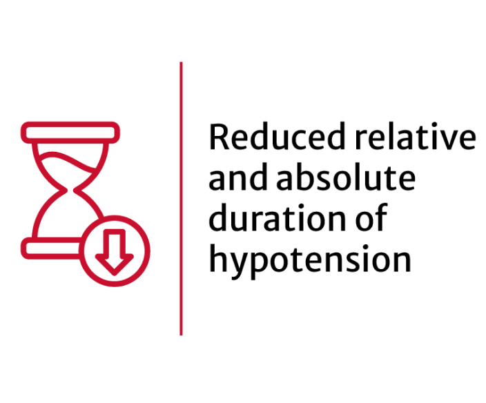 Clinical evidence: Acumen Hypotension Prediction Index (HPI) Software | Edwards Lifesciences