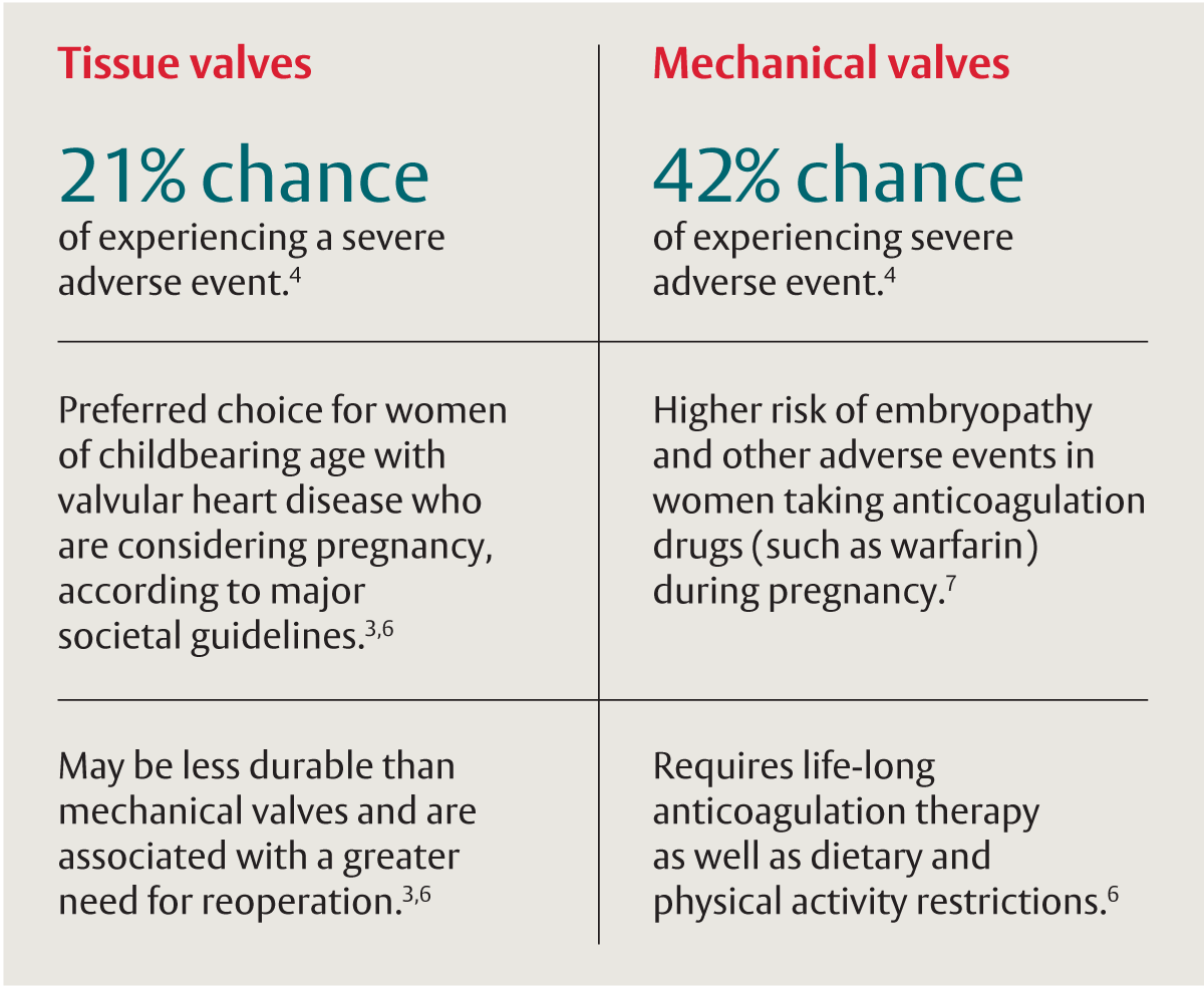 Pregnancy and Heart Valve Selection Considerations | Edwards Lifesciences