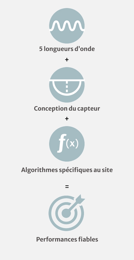 Capteur ForeSight Jr | Edwards Lifesciences