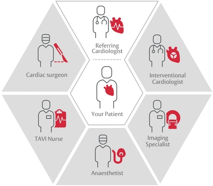 Heart Teams | Edwards Lifesciences