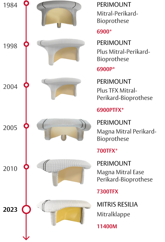 MITRIS RESILIA mitral valve | Edwards Lifesciences
