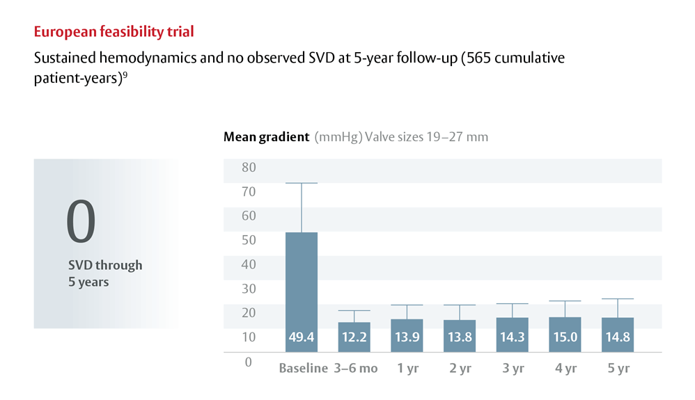 INSPIRIS RESILIA Aortic Valve | Edwards Lifesciences