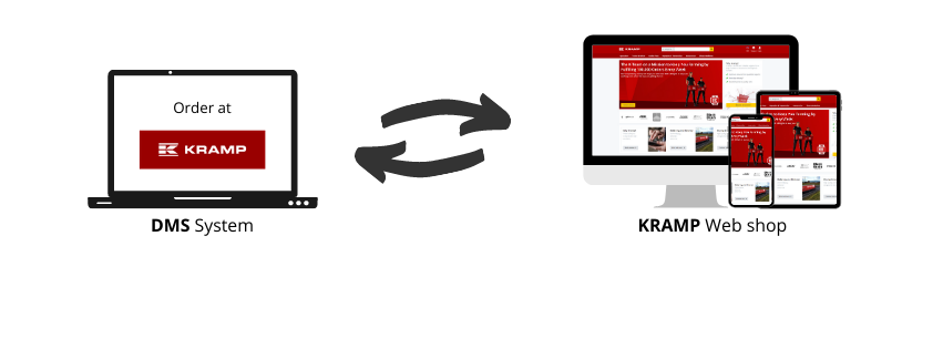 Ordering at Kramp from you own Dealer Management System - Kramp