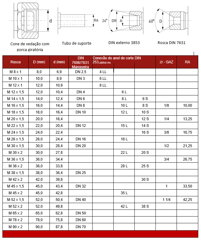 Como identificar um tipo de rosca? - Kramp