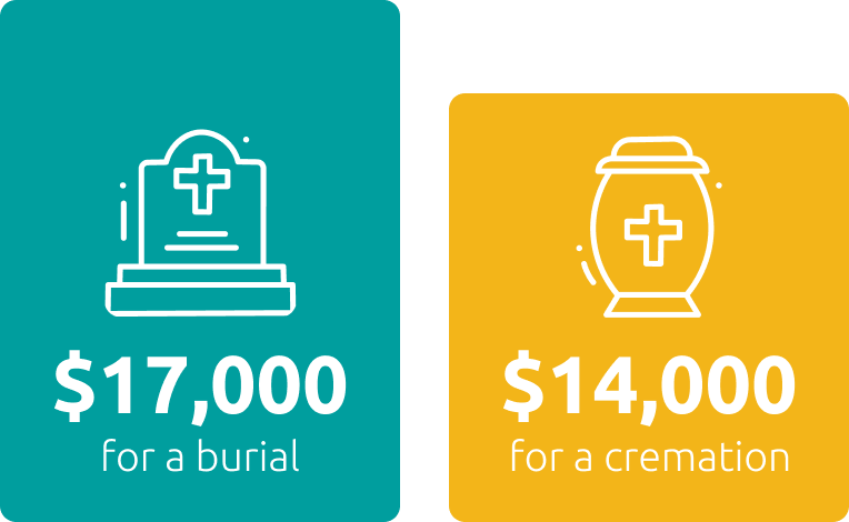 Funeral Costs - The Seniors Choice Cost Of Dying Report 2024