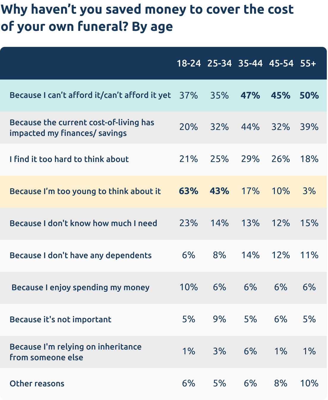 Funeral Costs - The Seniors Choice Cost Of Dying Report 2024